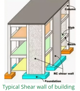 Shear Wall « Civil Construction