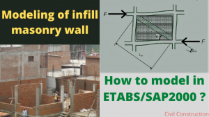 Modeling of infill masonry wall « Civil Construction